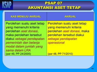 Sap pp71 sesi 3 perbedaan psap 03, 04, 05, 06, 07 | PPT