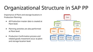 SAP Production Planning Presentation.pptx