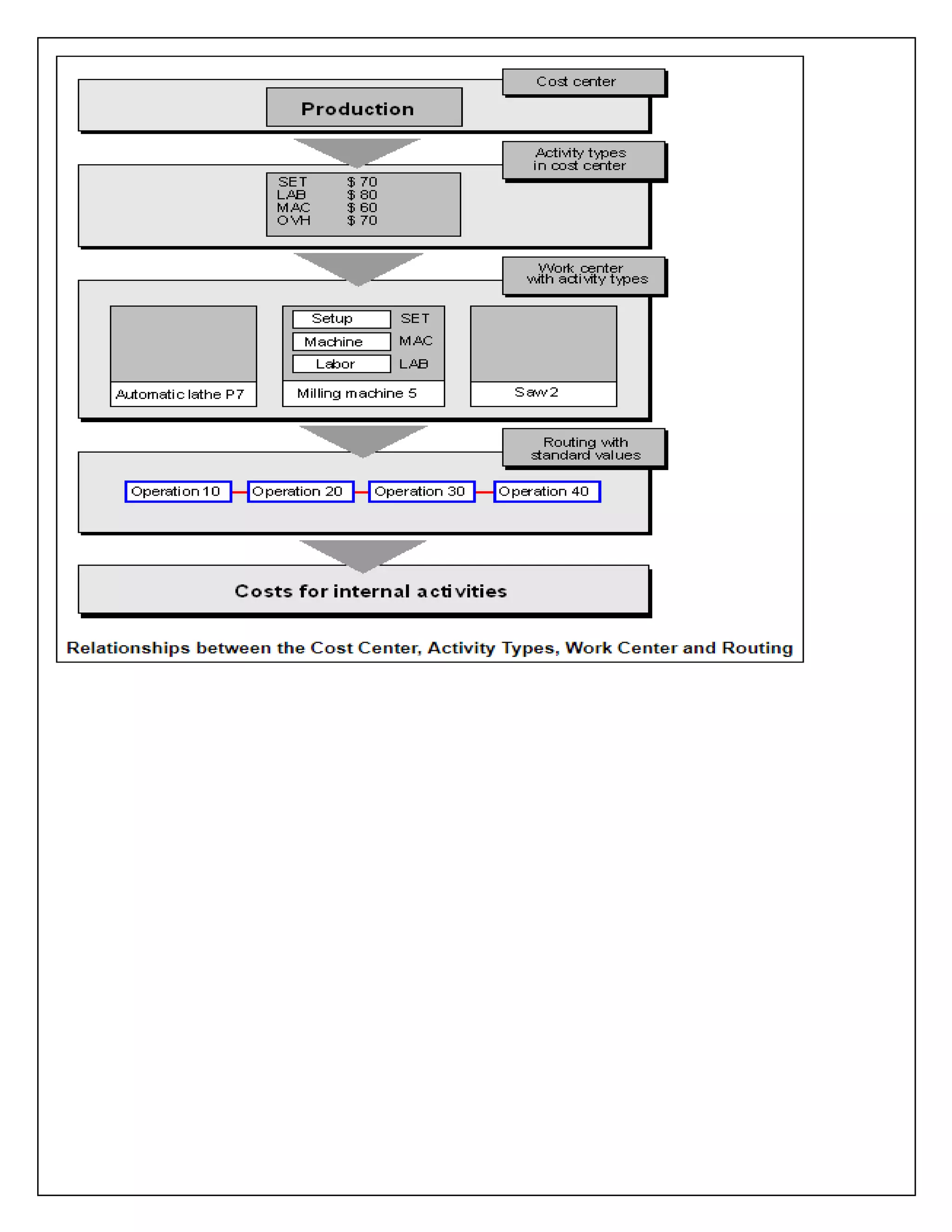 Sap pp process change doc mto | DOC