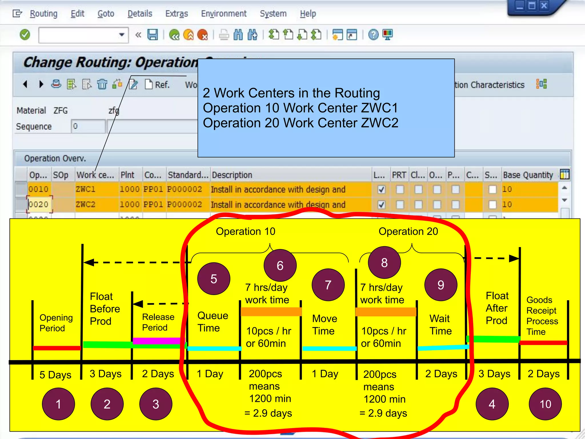 SAP PP Production Order Understanding Time Elements.pdf