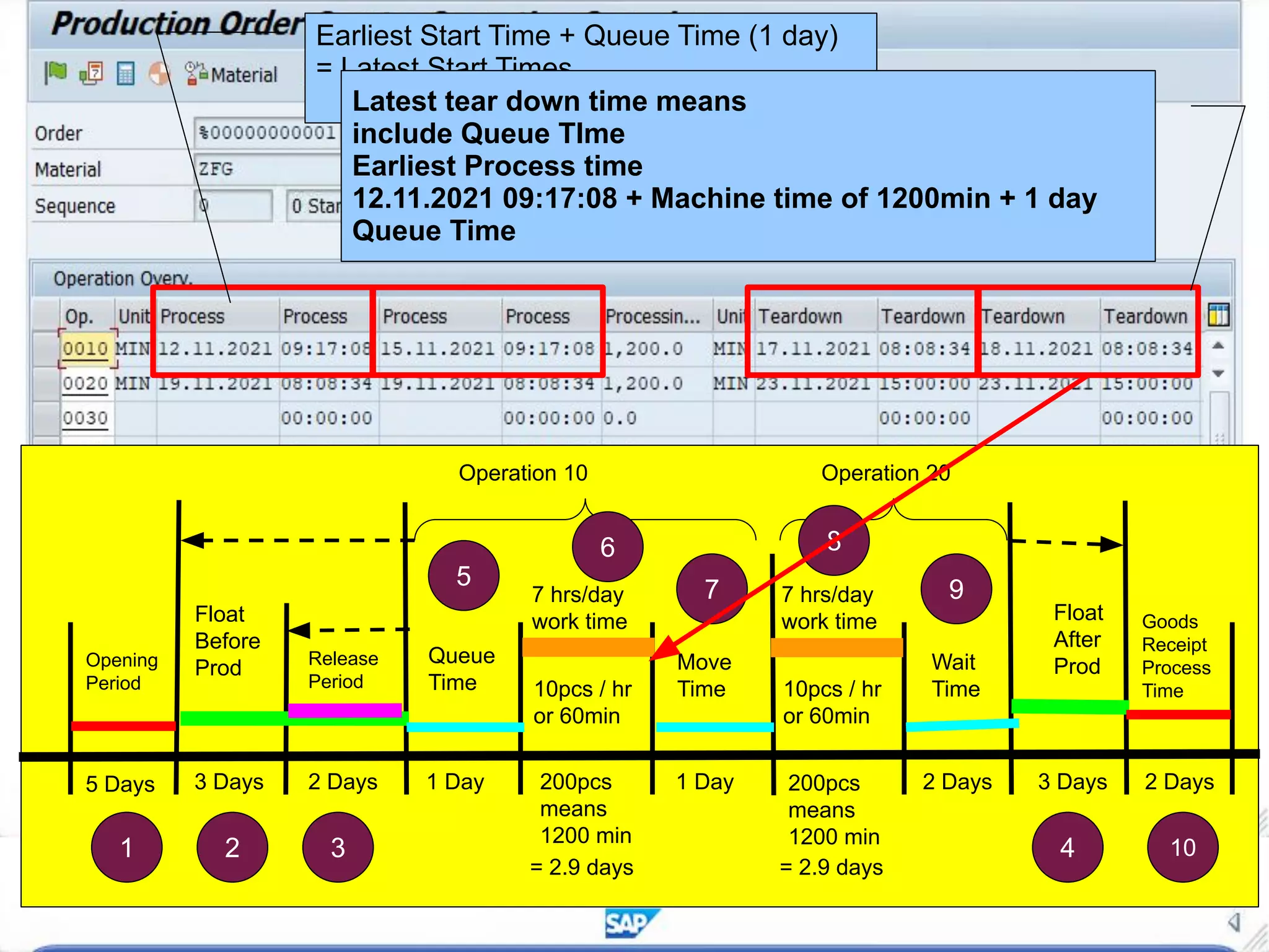 SAP PP Production Order Understanding Time Elements.pdf