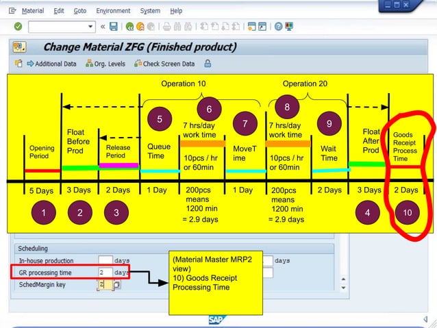Sap Pp Production Order Understanding Time Elements Pdf Business Business And Finance