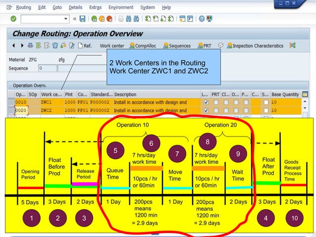 SAP PP Production Order Understanding Time Elements.pdf | Business ...