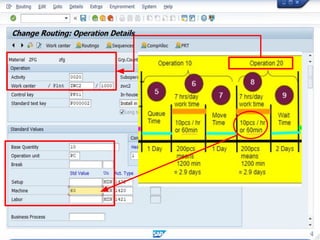 SAP PP Production Order Understanding Time Elements.pdf
