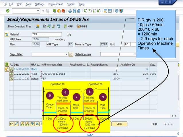 Sap Pp Production Order Understanding Time Elementspdf Business