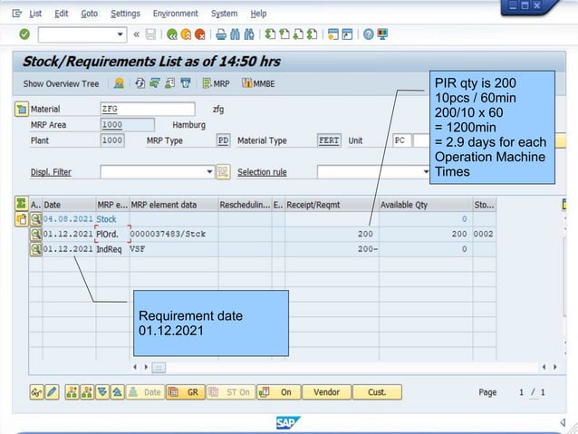 SAP PP Production Order Understanding Time Elements.pdf | Business ...