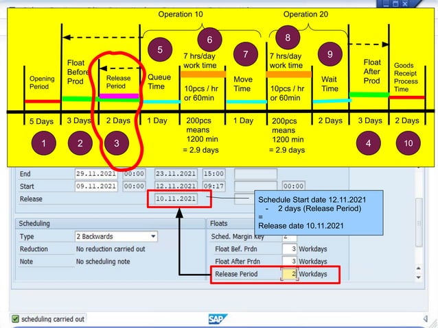 SAP PP Production Order Understanding Time Elements.pdf | Business | Business and Finance
