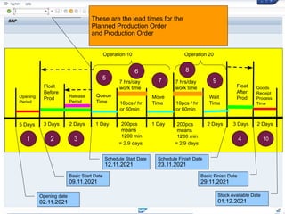 SAP PP Production Order Understanding Time Elements.pdf