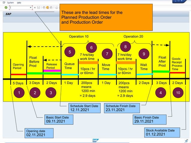 SAP PP Production Order Understanding Time Elements.pdf | Business ...