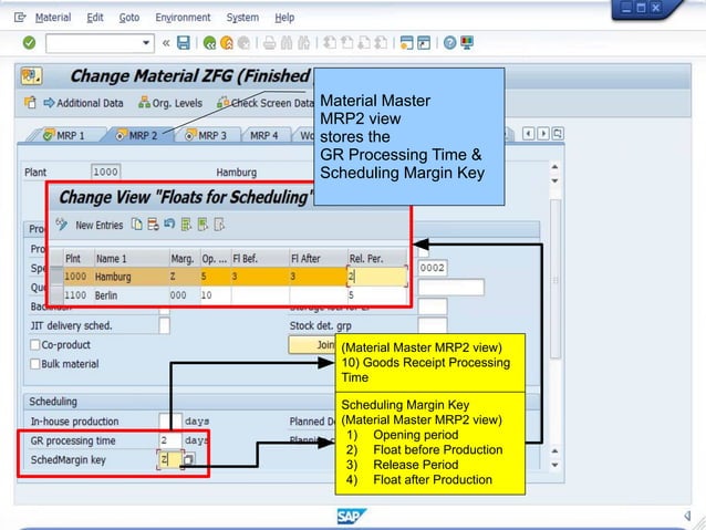 Sap Pp Production Order Understanding Time Elementspdf Business
