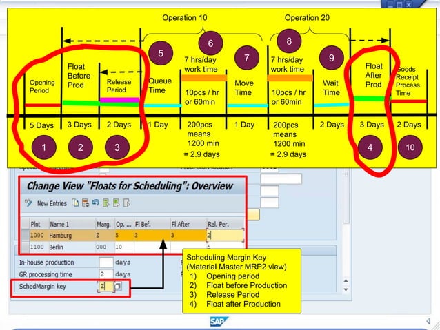 Sap Pp Production Order Understanding Time Elementspdf Business