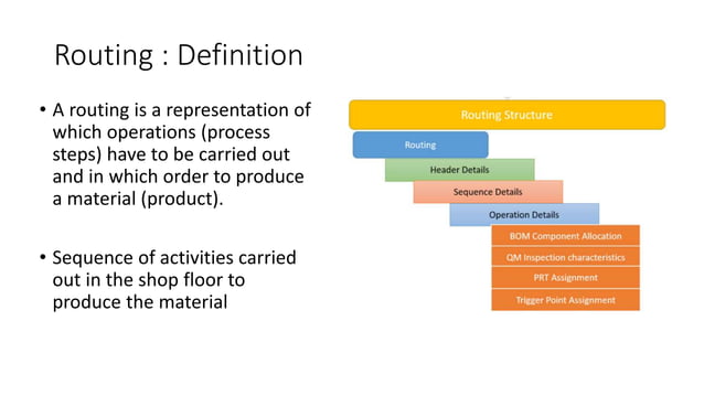 SAP PP Routing | PPTX