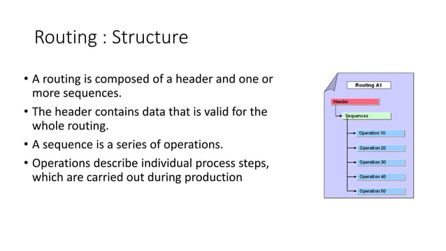 SAP PP Routing | PPTX