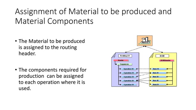 SAP PP Routing | PPTX