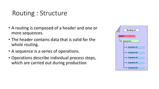 SAP PP Routing | PPT