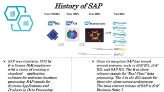 SAP | PPT