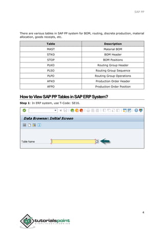 Sap pp tutorial | PDF