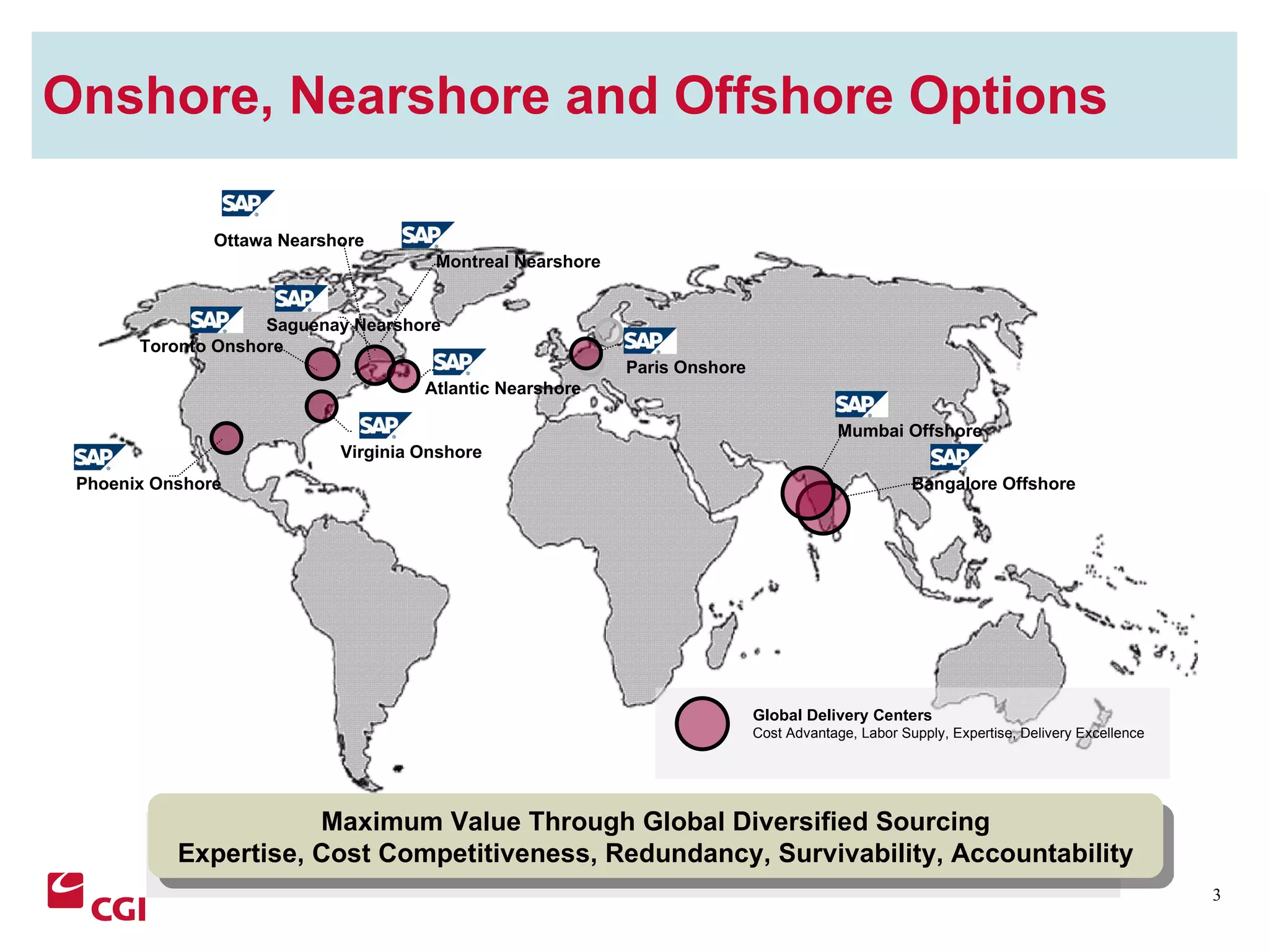 Sap Practice Profile 2010.Ppt V2 | PPT