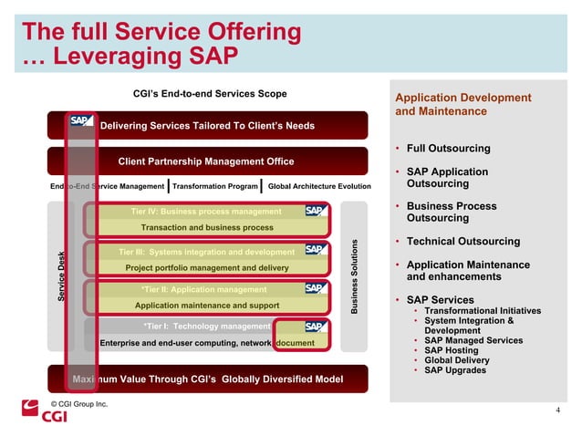 Sap Practice Profile 2010.Ppt V2 | PPT