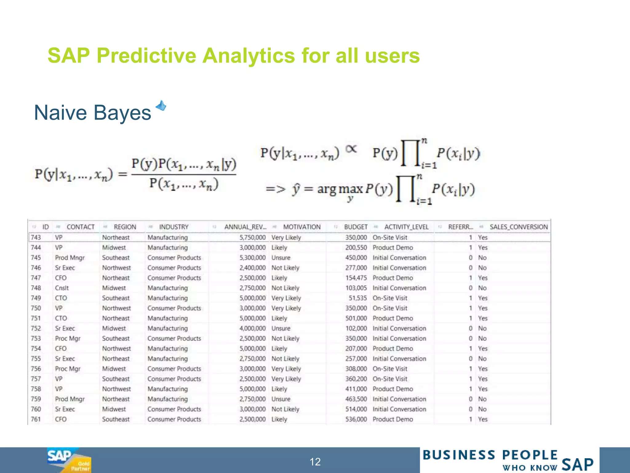 Sap Predictive Analytics Pptx