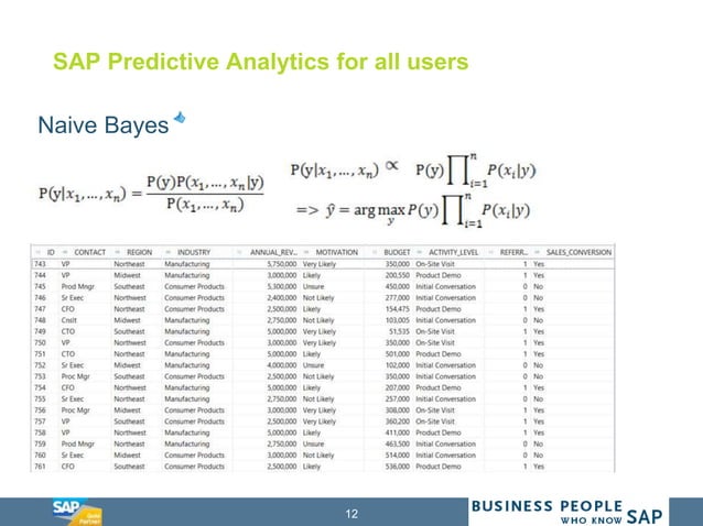 SAP Predictive Analytics | PPTX