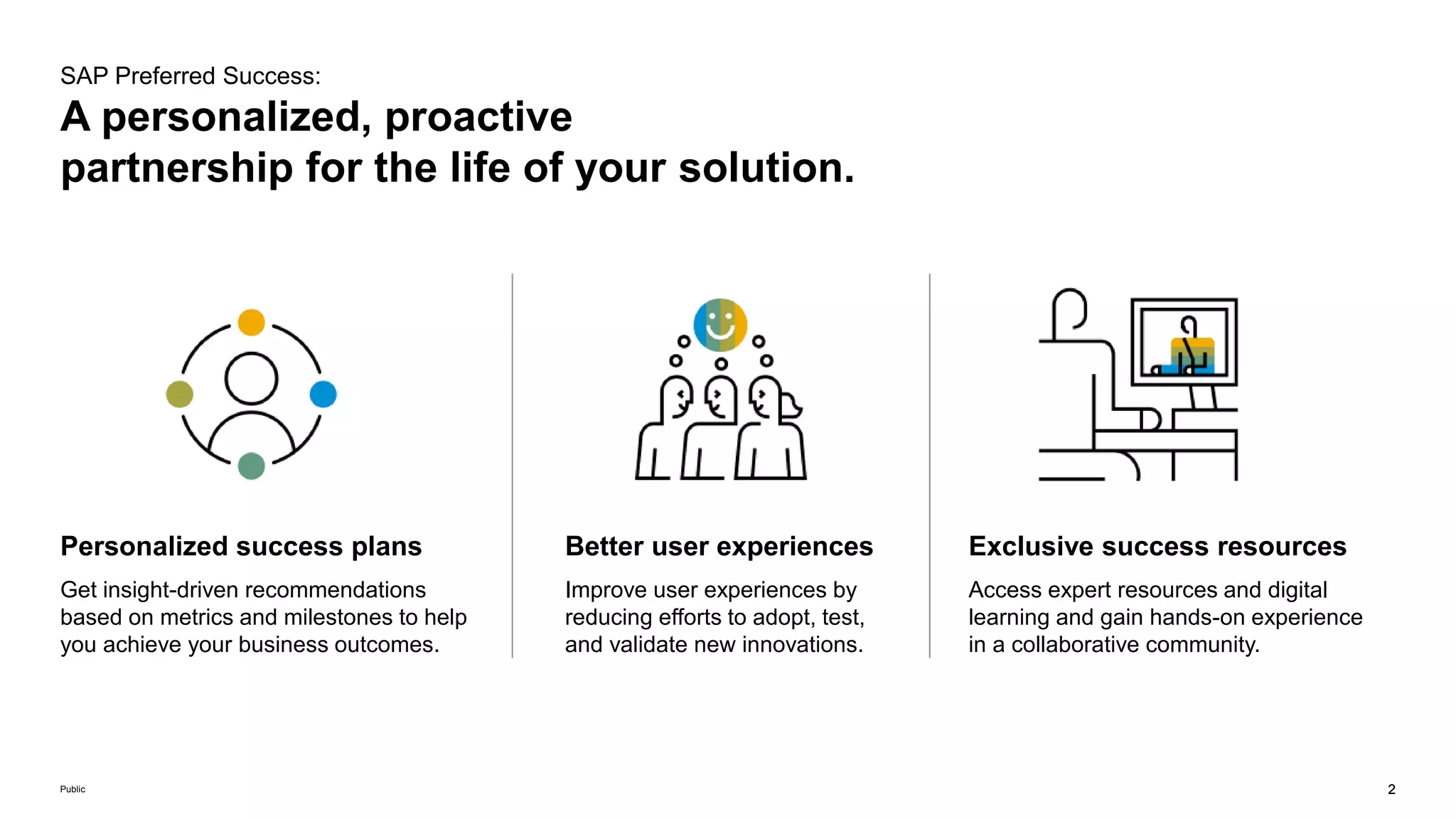 SAP_PreferredSuccessL1_20221111.pptx