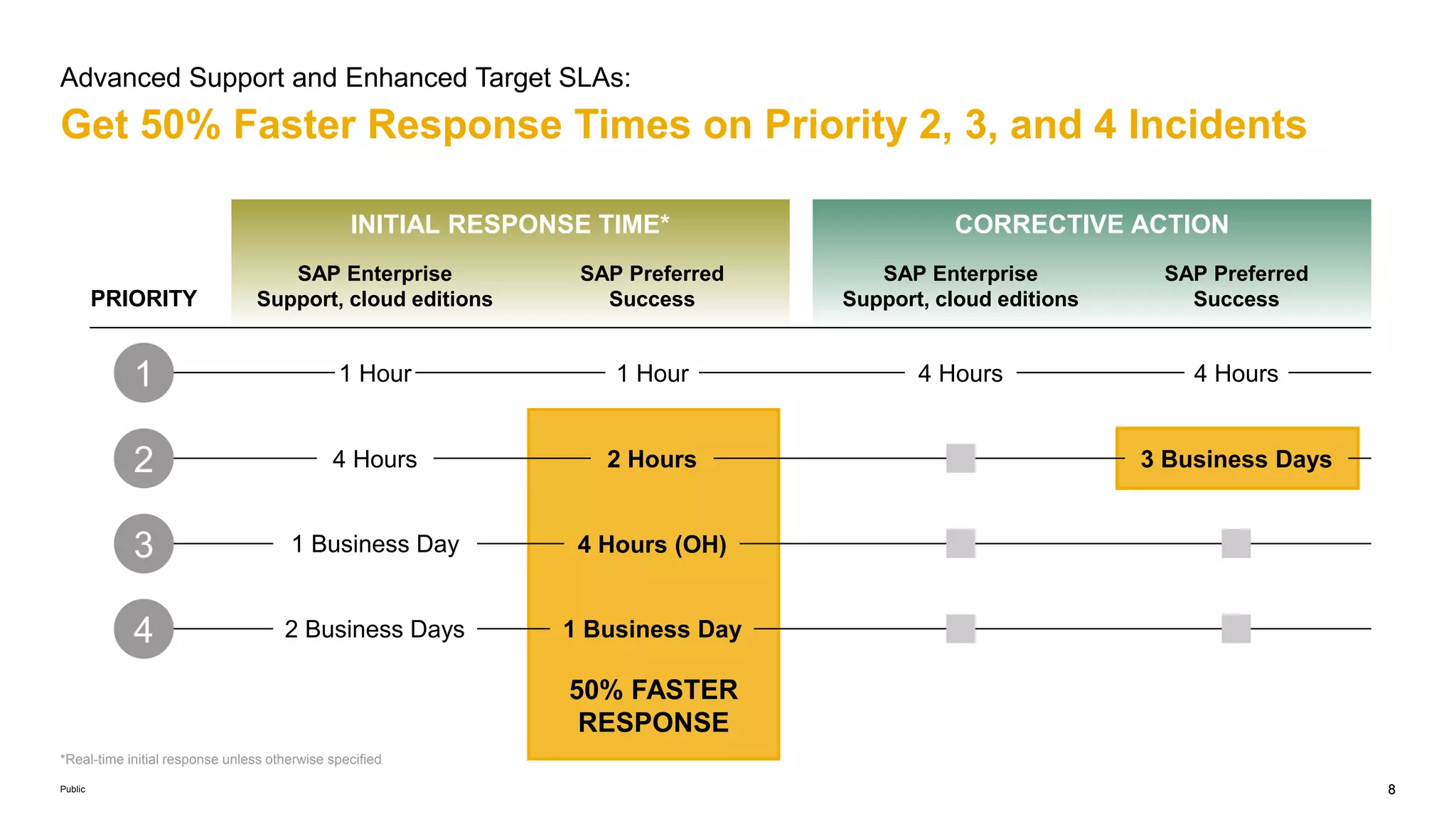 SAP_PreferredSuccessL1_20221111.pptx