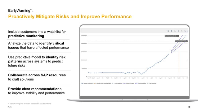 SAP_PreferredSuccessL1_20221111.pptx