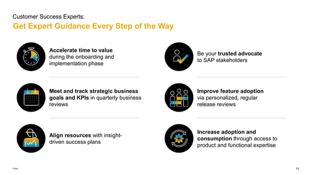 SAP_PreferredSuccessL1_20221111.pptx