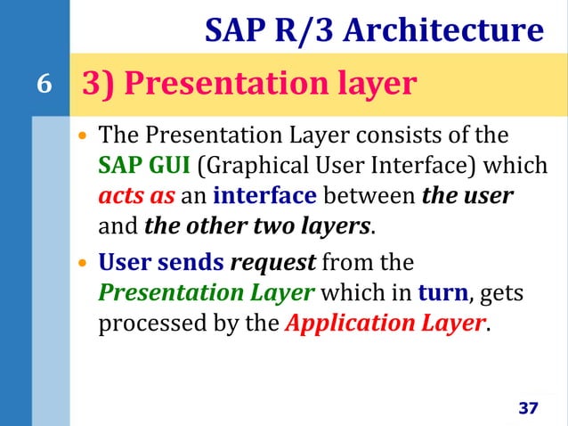 SAP Simple Introduction - Sales and distribution | PPT