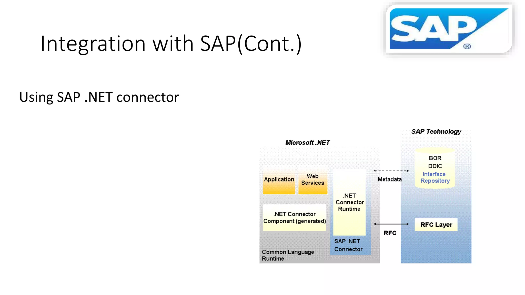 Introduction to SAP, Systems, Applications | PPT