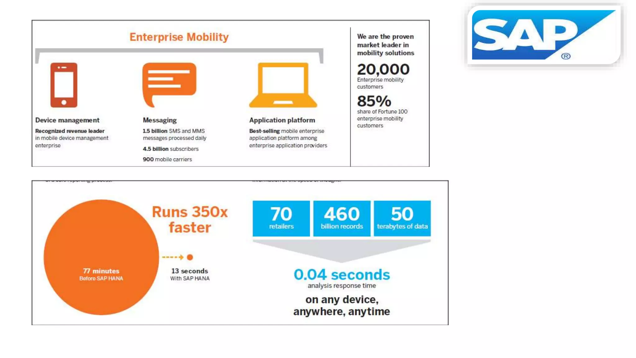 Introduction to SAP, Systems, Applications | PPT