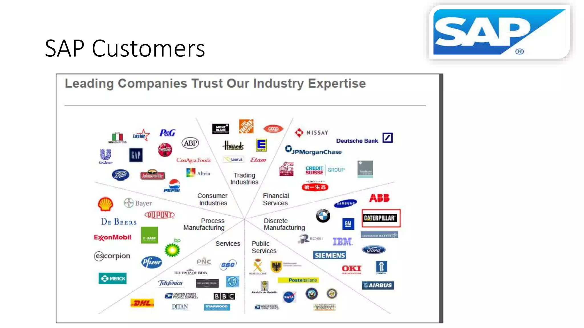 Introduction to SAP, Systems, Applications | PPT