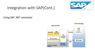 Introduction to SAP, Systems, Applications | PPT