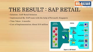 Sap Implementation in Big Bazaar ( Future Group - Retail Sector ) | PPTX