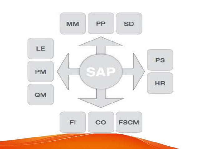 SAPHUMAN RESOURCE MNGT PRESENTATION.pptx