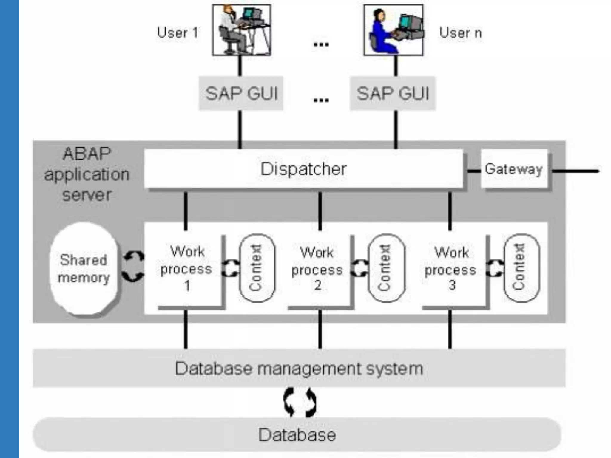 SAP for Beginners | PPS