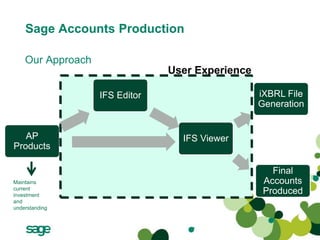 SAGE iXBRL Portfolio Update | PPTX