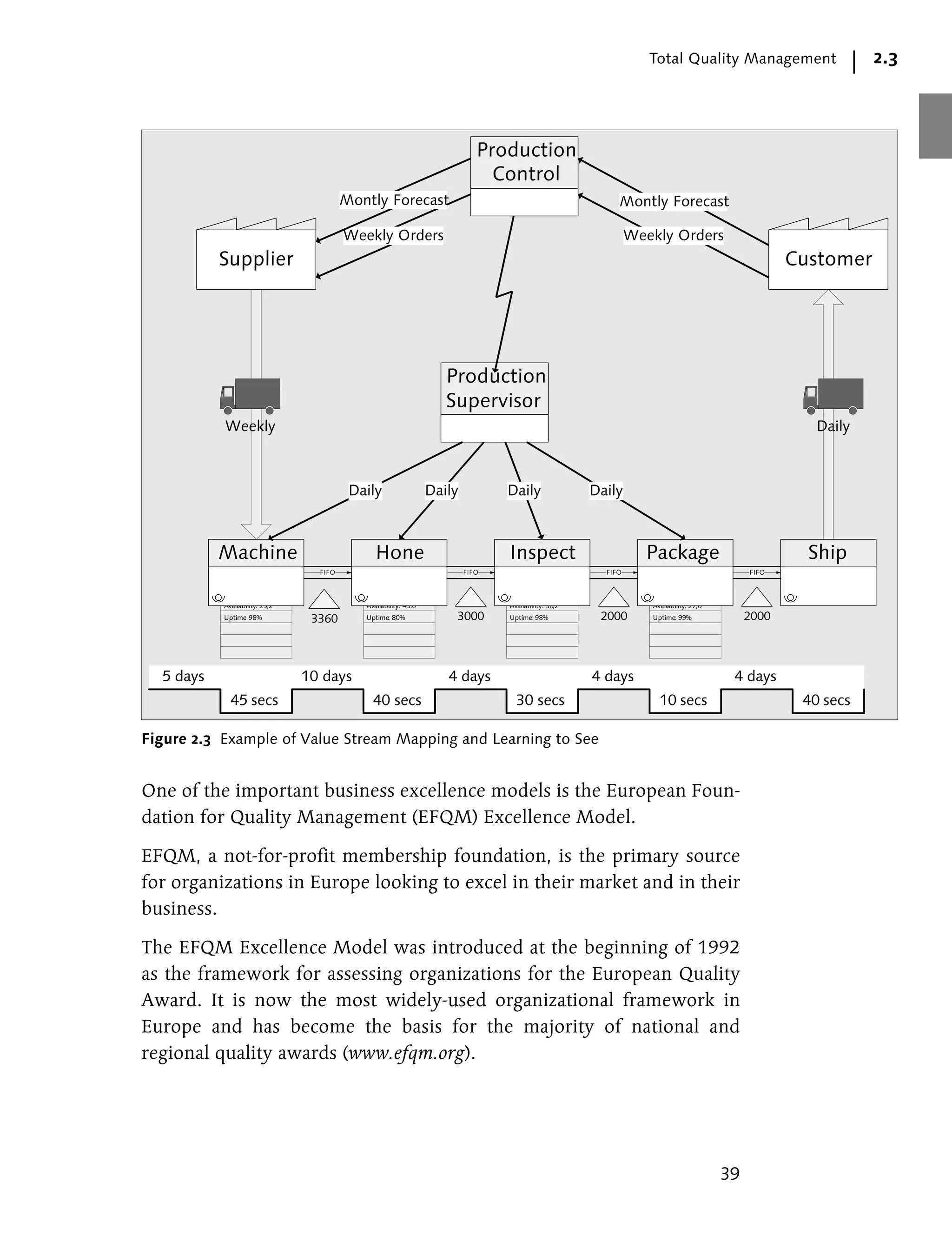 SAP Business Process Management - SAP Roadmap | PDF