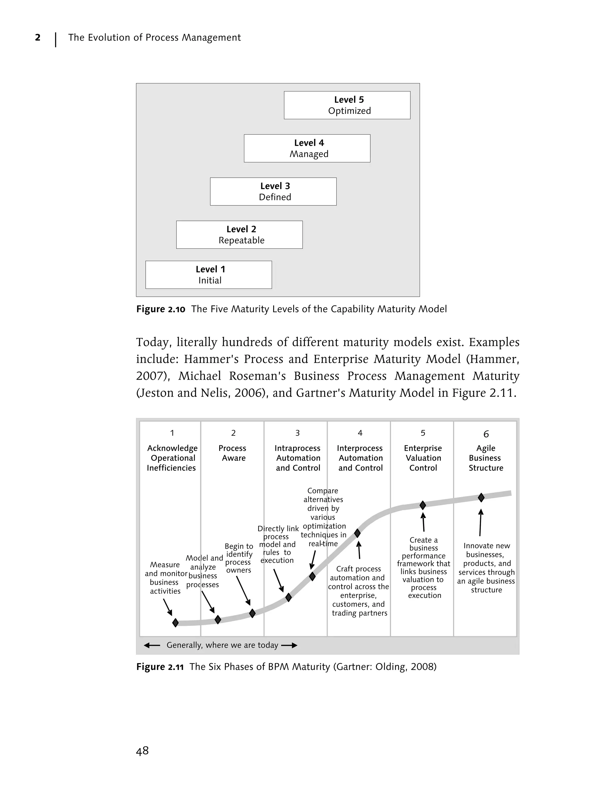 SAP Business Process Management - SAP Roadmap | PDF