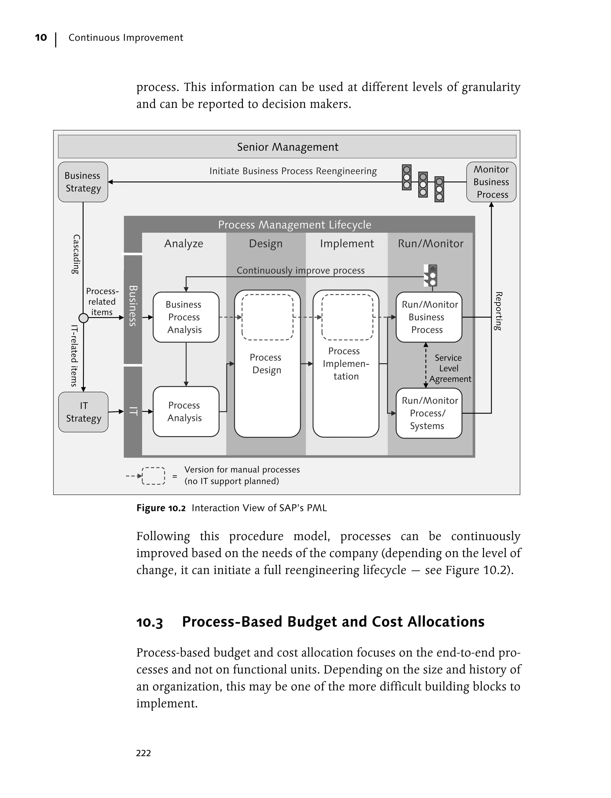 SAP Business Process Management - SAP Roadmap | PDF