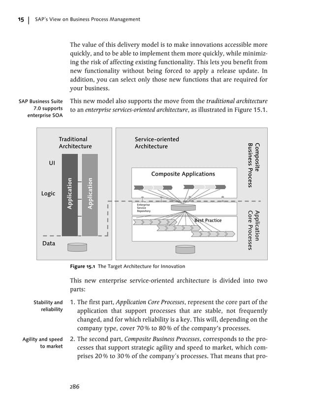 SAP Business Process Management - SAP Roadmap | PDF