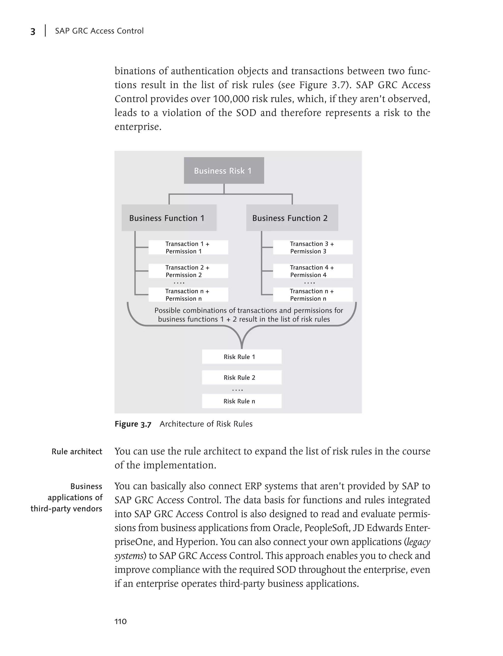 Sappress sap governance risk and compliance | PDF
