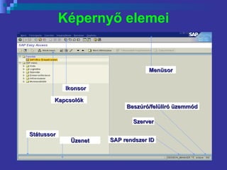 Sap prezi slide | PPT