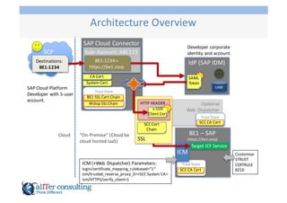 Principal Propagation with SAP Cloud Platform | PPT