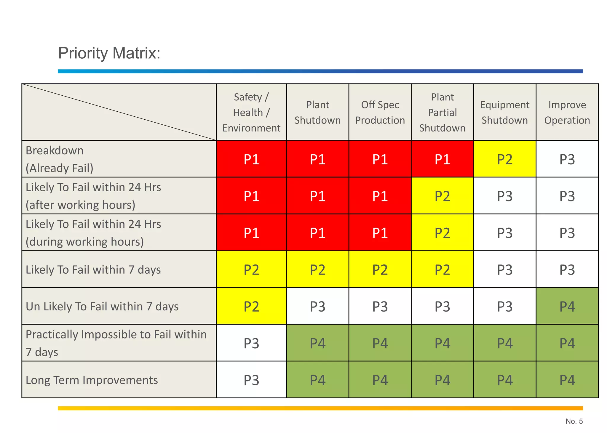 SAP_Priority Matrix.pptx
