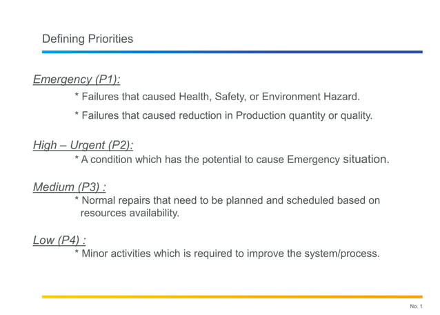 SAP_Priority Matrix.pptx