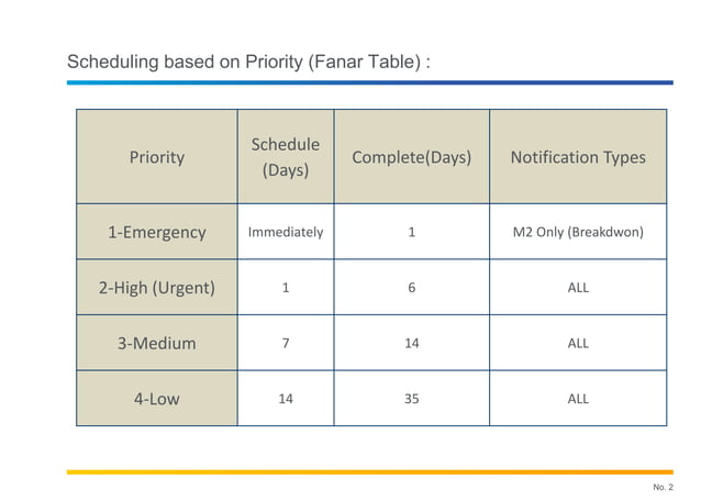 SAP_Priority Matrix.pptx