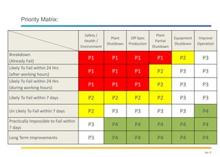 SAP_Priority Matrix.pptx