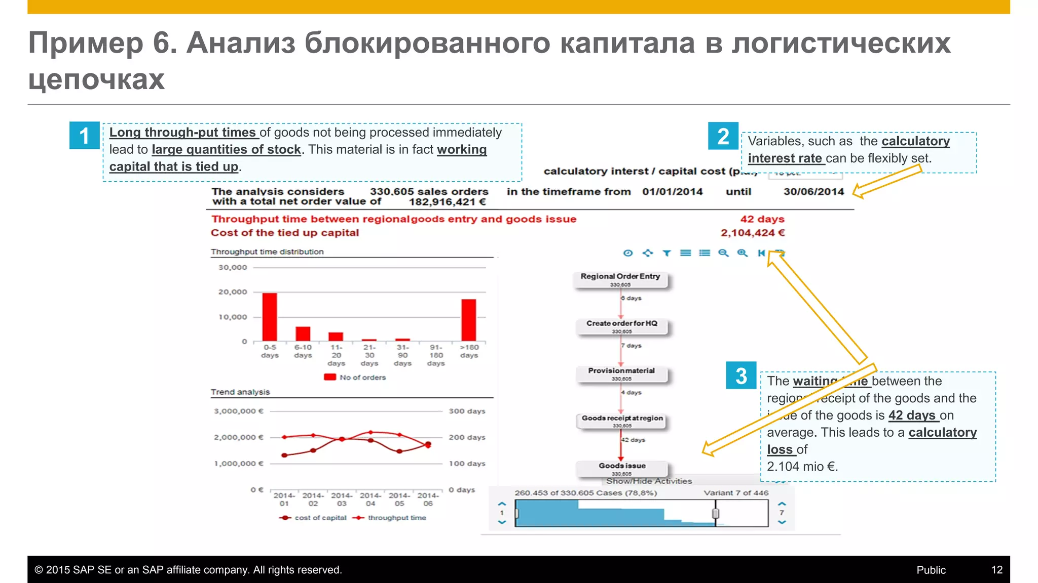 SAP Process Mining by Celonis | PPT